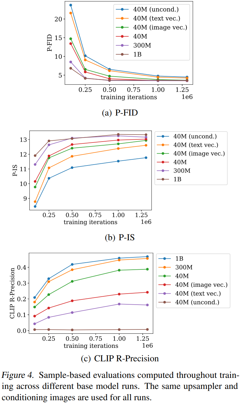 【arXiv 2212】Point-E: 复杂提示3D点云生成系统（point-e） - 知乎