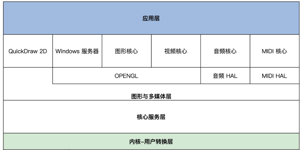 震撼的Linux全景图：业界成熟的内核架构长什么样？ - 知乎