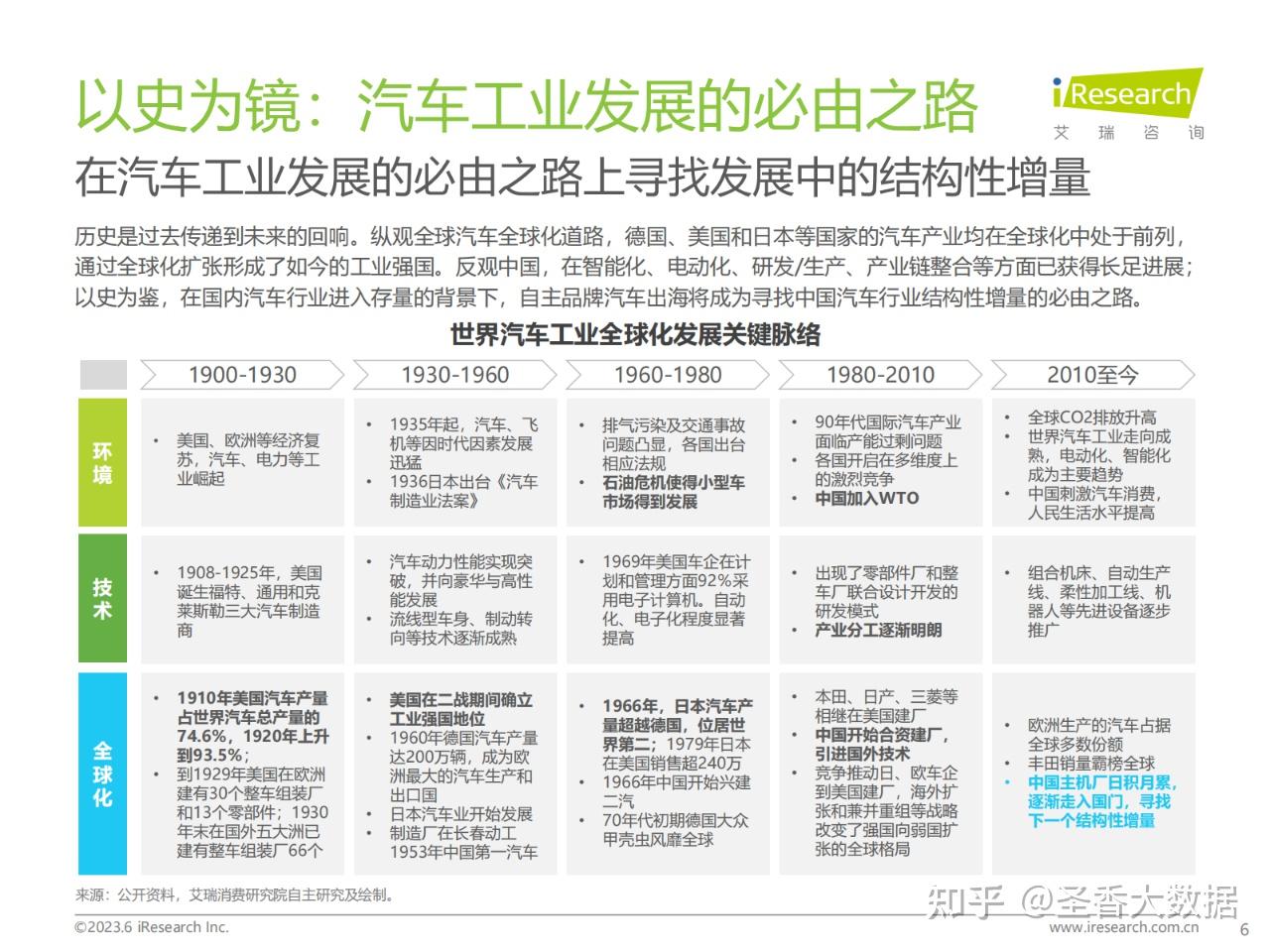38页 2023年中国汽车出海研究报告(附下载) 知乎