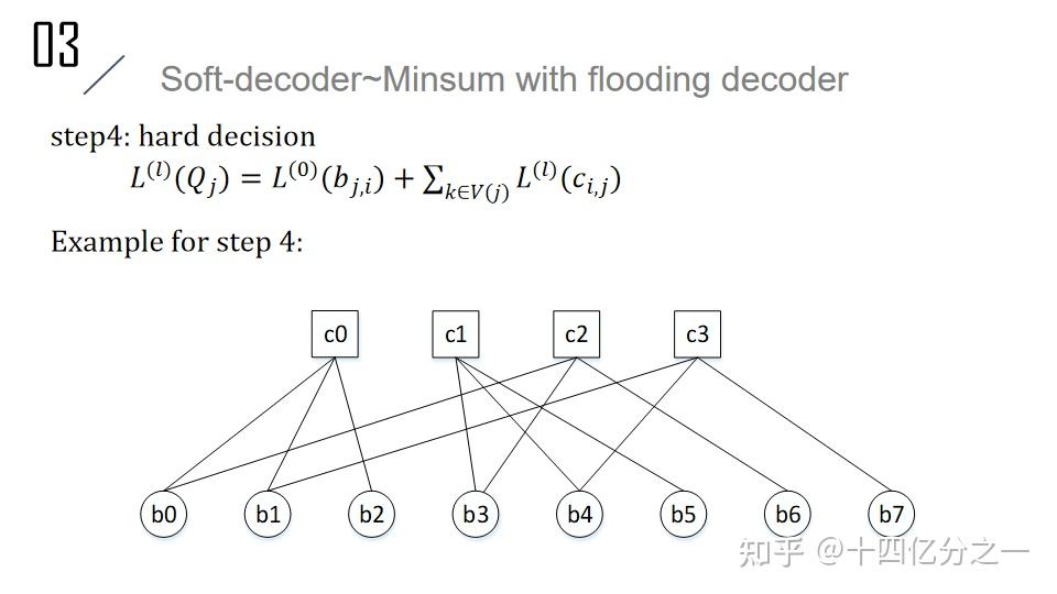5G NR LDPC译码 - 知乎