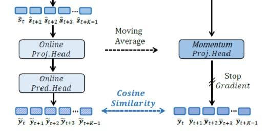 论文分享：Mask-based Latent Reconstruction for Reinforcement Learning - 知乎