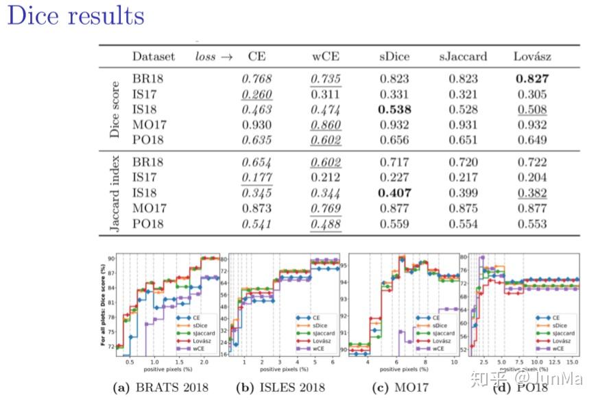 CVPR 2018：用于图像分割网络的Lovasz loss学习笔记 - 知乎