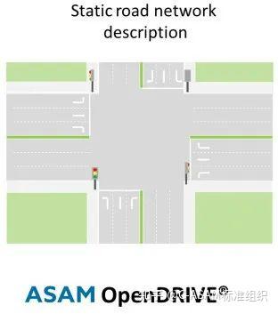 自动驾驶系列科普 | OpenDRIVE静态场景语言概述 - 知乎