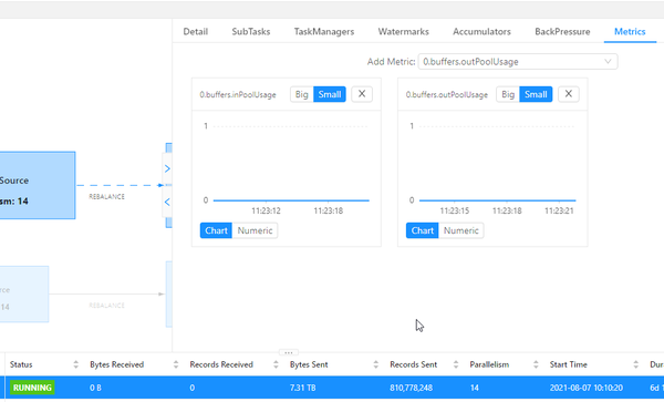 Flink实时计算应用实践：问题剖析及解决方案 - 知乎