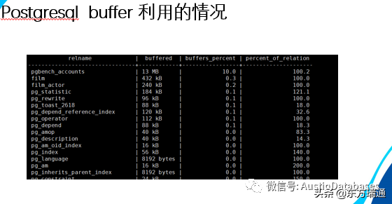 一个能融会贯通PostgreSQL监控的人，大概率是高手 - 知乎