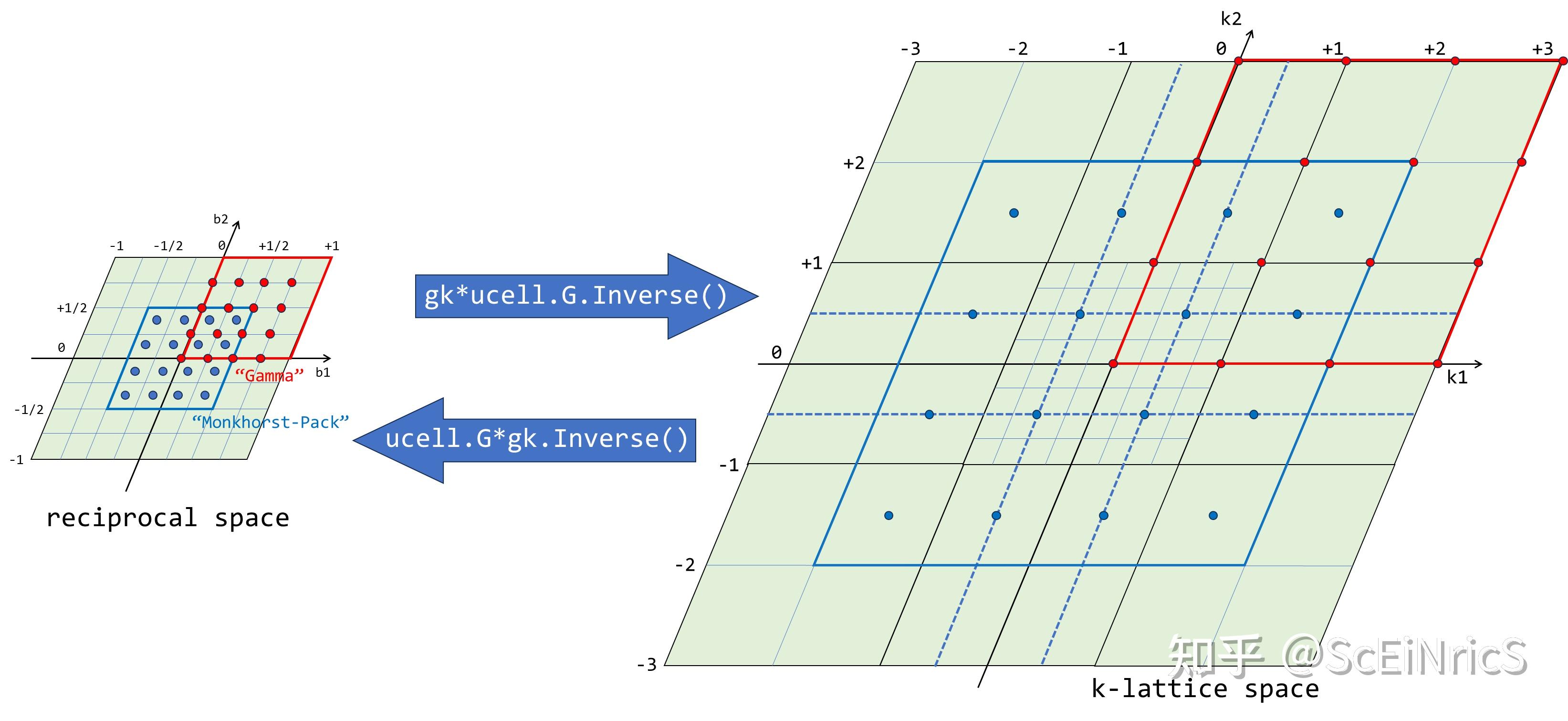 从零上手学写DFT代码：以ABACUS为例 (5/13) - 知乎