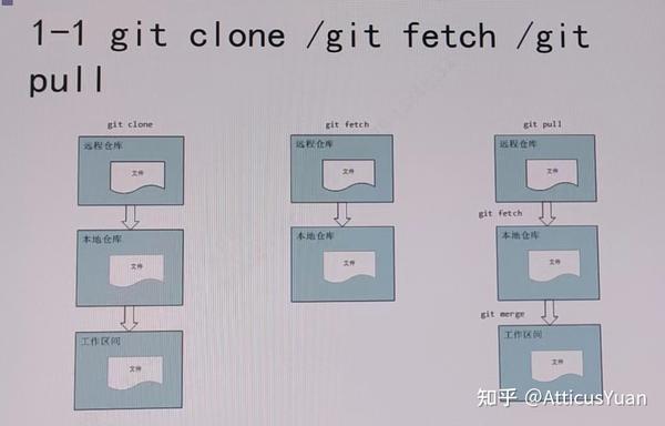 版本控制系统：VSS、SVN、Git 对比 - 知乎