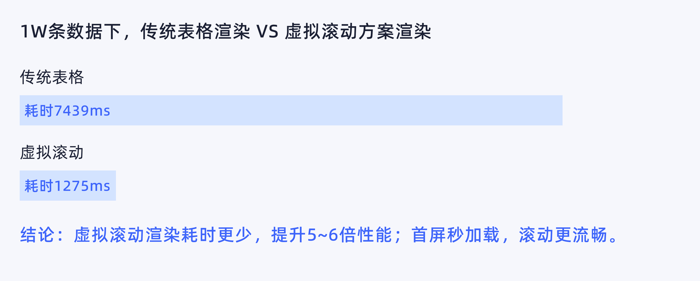 Choerodon UI 表格大数据方案 - 虚拟滚动 - 知乎