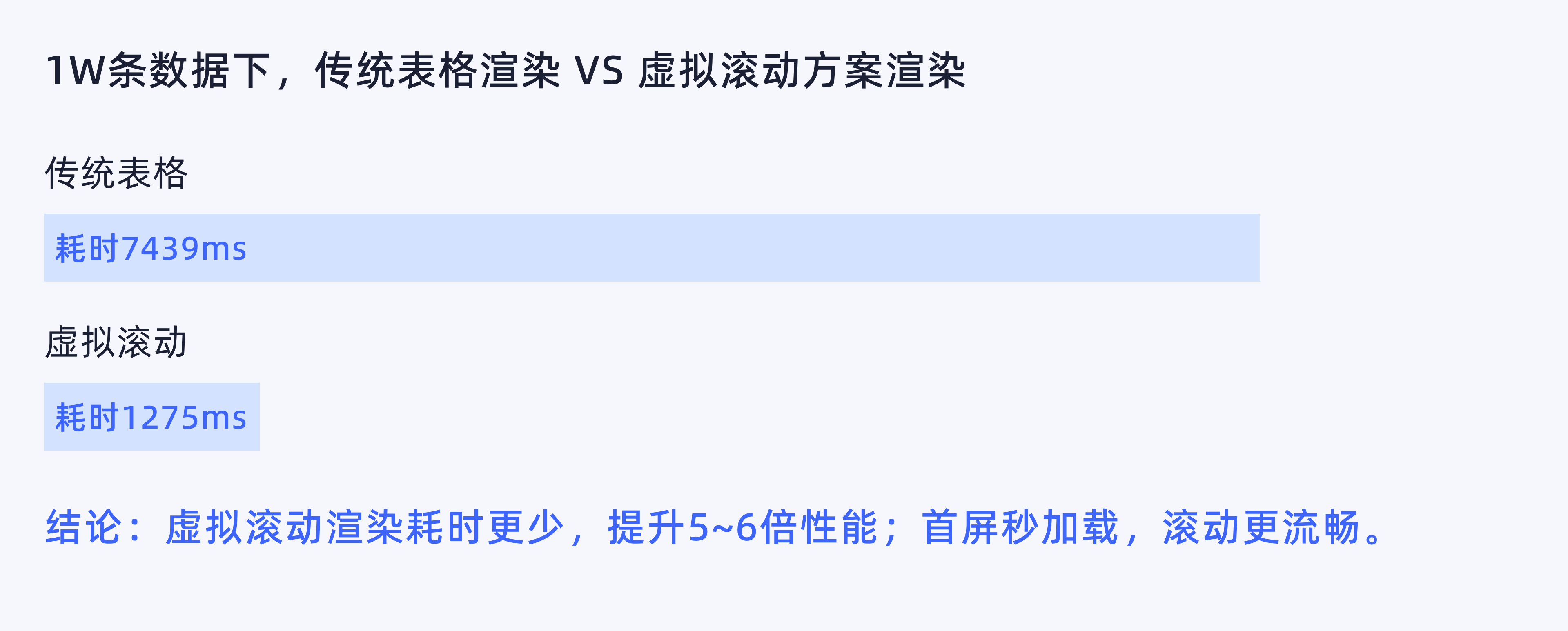 Choerodon UI 表格大数据方案 - 虚拟滚动 - 知乎