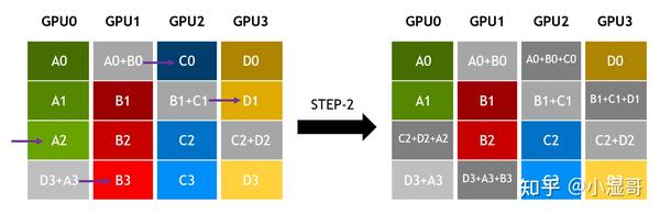 集群通信原语&NCCL - 知乎