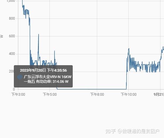 让中央空调运行工况裸奔之大金VRV-N系列16KW主机 - 知乎