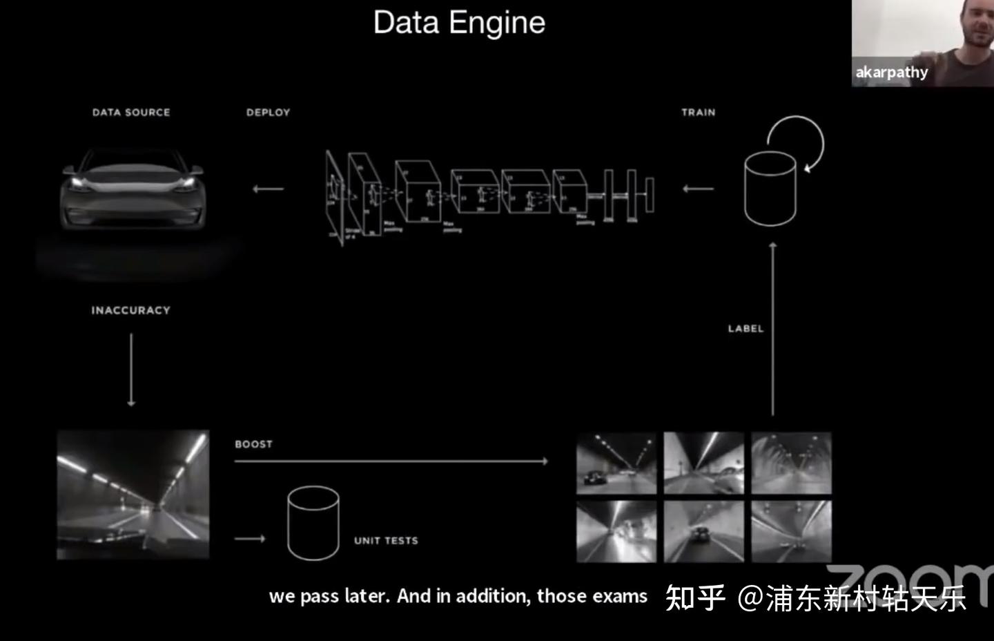 Tesla Auto Labeling方案学习 - 知乎