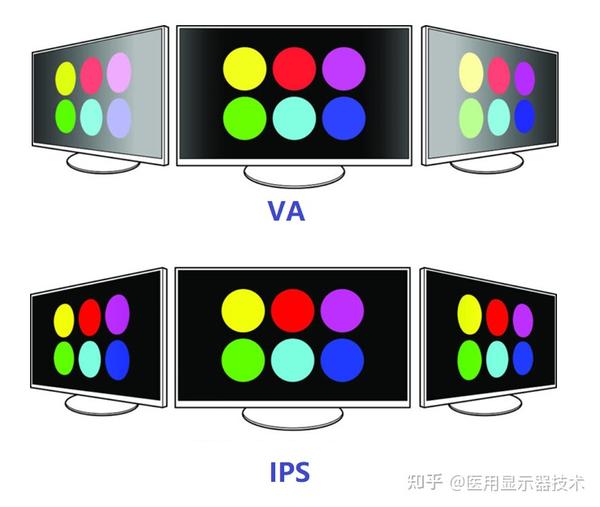 【原创】便携式内窥镜系统中医疗显示屏选型指南 - 知乎