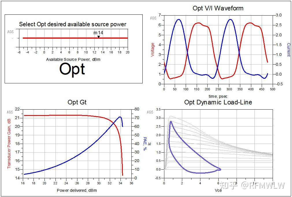 基于GaAs HBT工艺的Doherty PA设计 Part I: Load-Pull Characterization - 知乎
