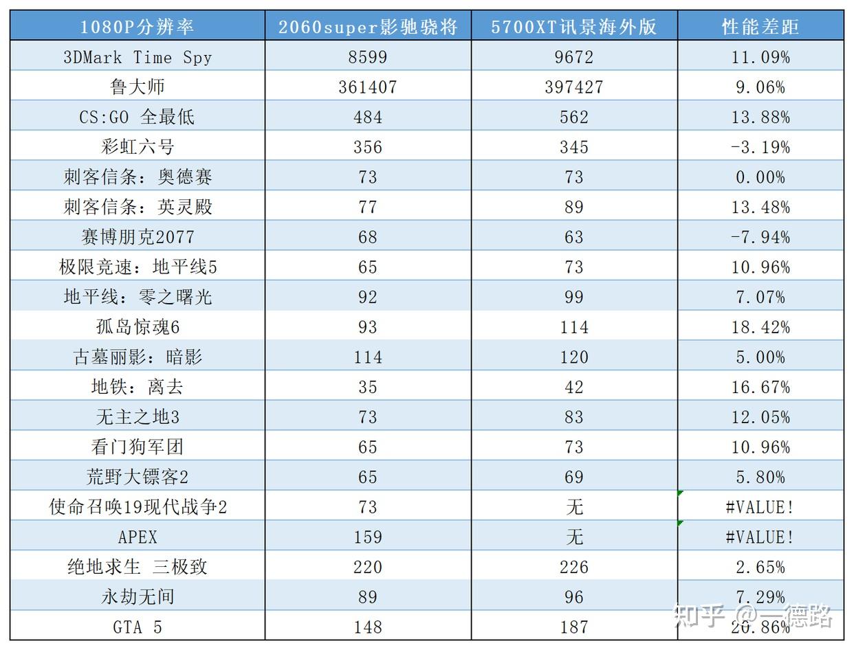 800多入手的2060super影驰骁将评测 - 知乎