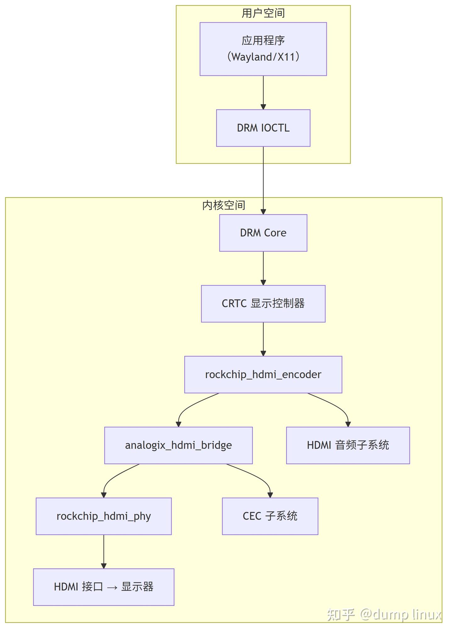 从探测到点亮——HDMI 驱动开发全景解析 - 知乎
