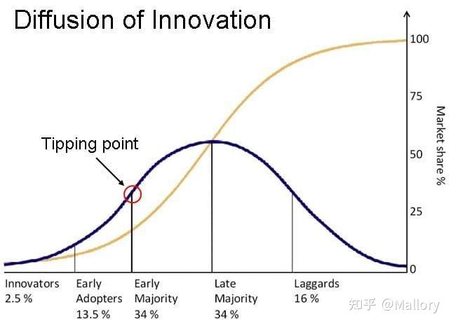 与用户分析/消费者洞察相关的模型汇总 - 知乎