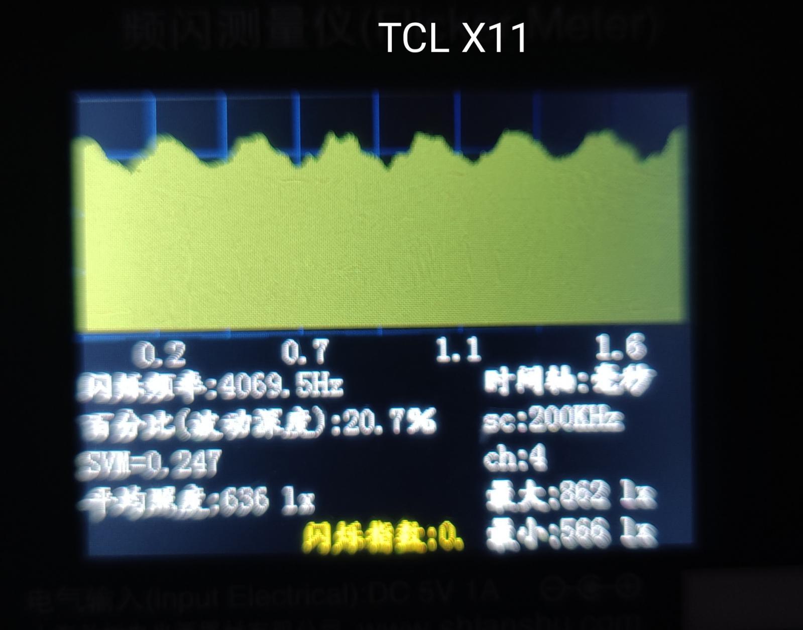 TCL X11电视测评：回顾2022旗舰，给MiniLED电视打个样，期待新品TCL X11G - 知乎