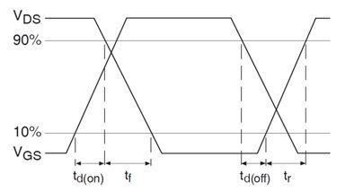 教你看懂MOSFET数据表 - 知乎
