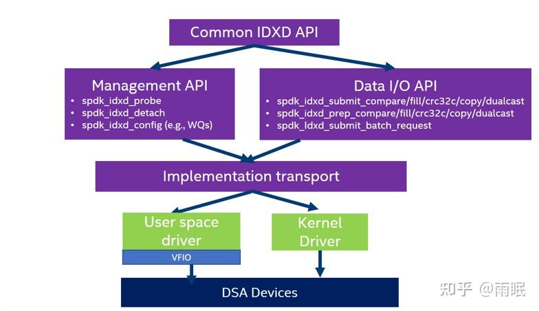 SPDK 加速框架介绍 - 知乎