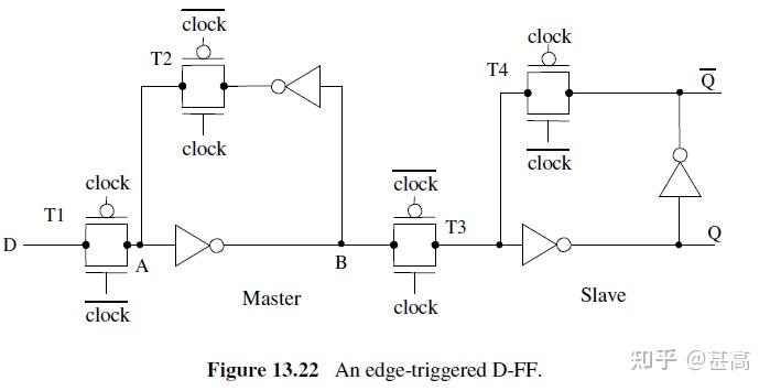 Chapter 13-14 Clocked Circuits, Dynamic Logic Gates - 知乎