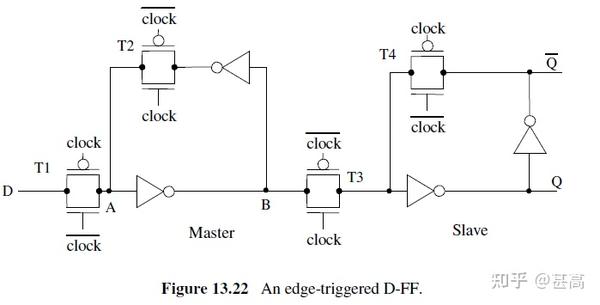 Chapter 13-14 Clocked Circuits, Dynamic Logic Gates - 知乎