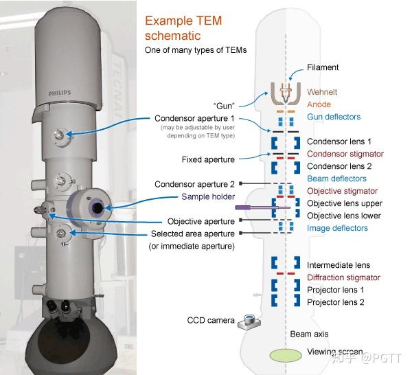 透射电子显微镜是如何工作的？ - 知乎