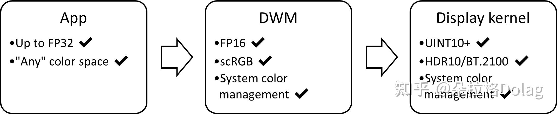 色彩空间、HDR与ACES - 知乎
