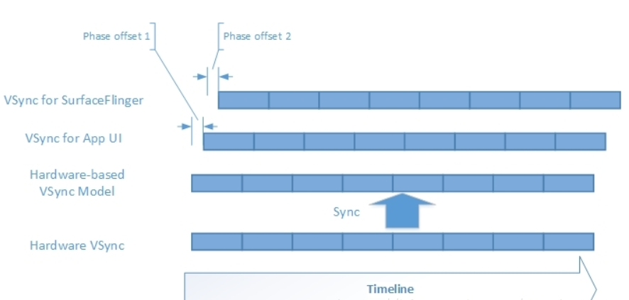 kOS(11)：SurfaceFlinger(2/3) 处理Vsync信号 - 知乎