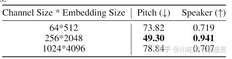 论文阅读：mega-tts2 - 知乎