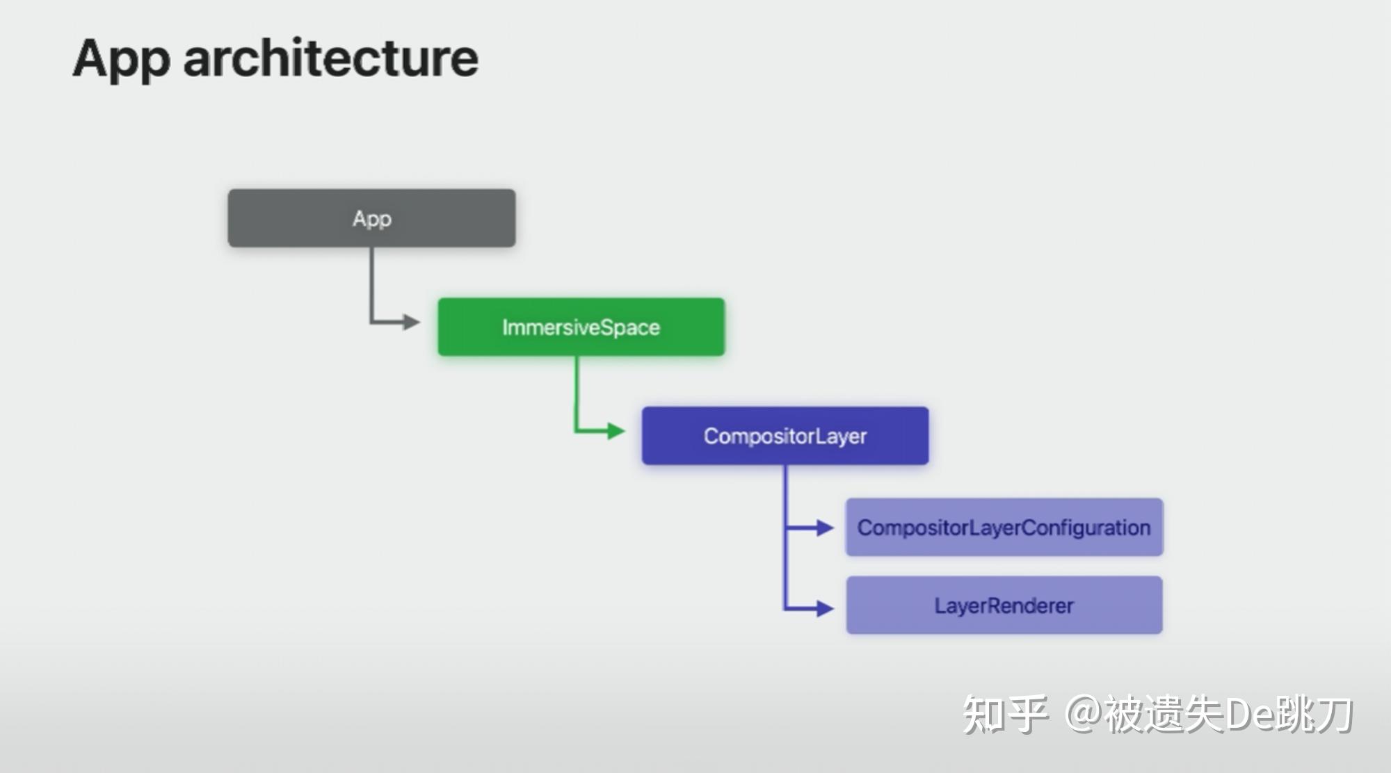 Apple Vision Pro 开发和Unity PolySpatial开发 初探 - 知乎