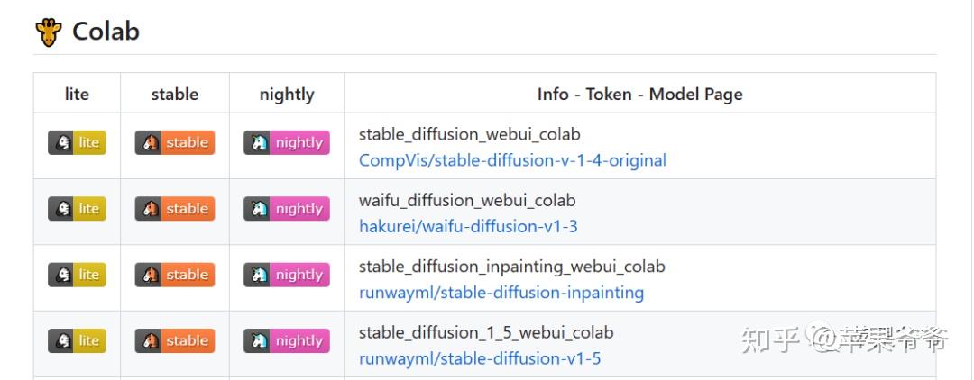 Google Colab：让你轻松拥有云端AI绘画平台 - 知乎
