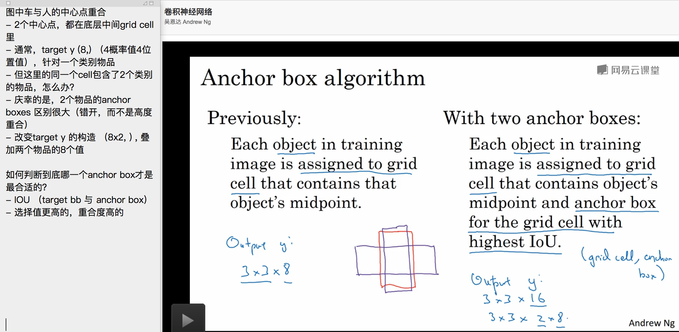 吴恩达CNN3.8 Anchor Boxes - 知乎
