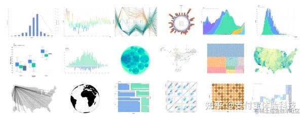 AntV 你的保姆级数据可视化解决方案 - 知乎