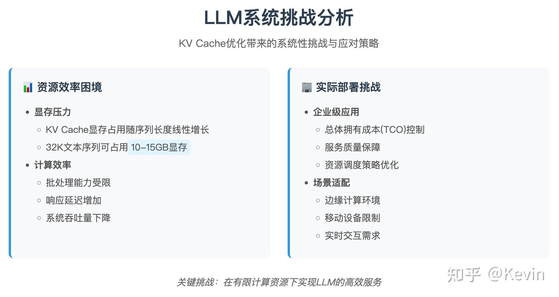 KV Cache量化技术详解：深入理解LLM推理性能优化 - 知乎