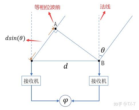 七、角度测量 - 知乎