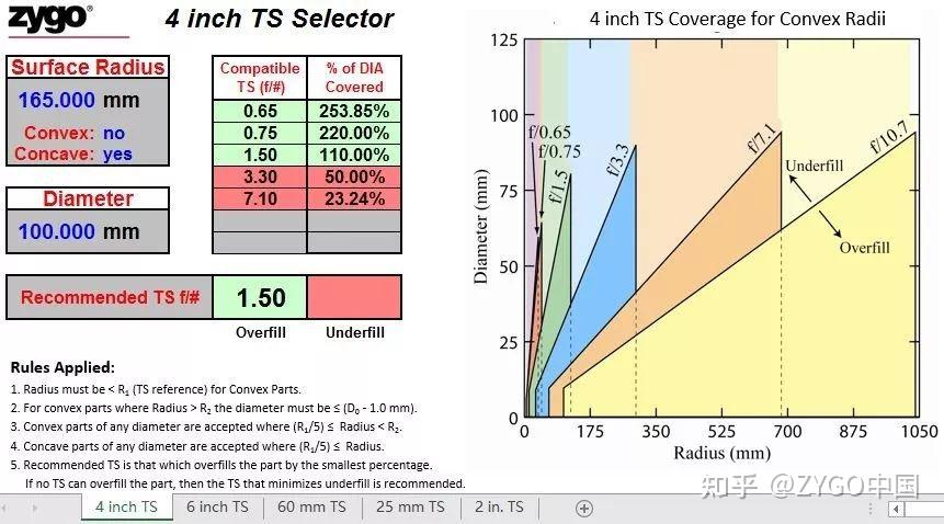如何选择合适的球面标准镜？ - 知乎