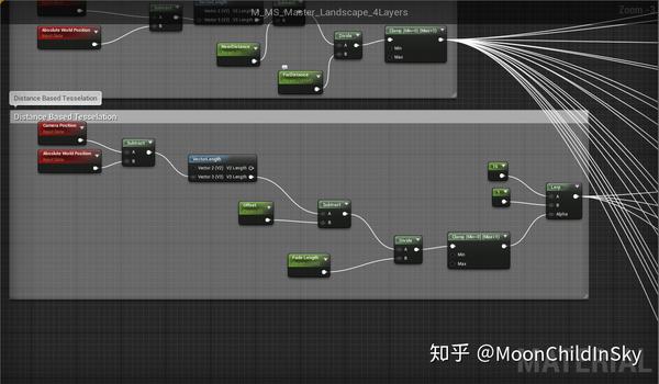 Levels - 从WorldMachine到UE4全流程 - 知乎