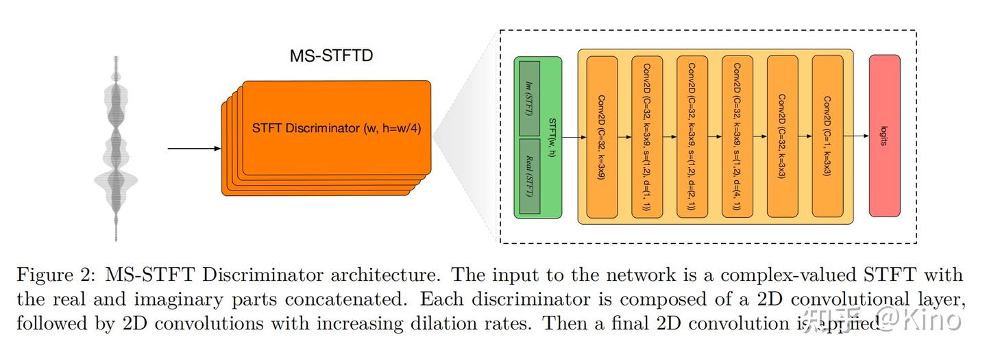 High Fidelity Neural Audio Compression(2022) - 知乎