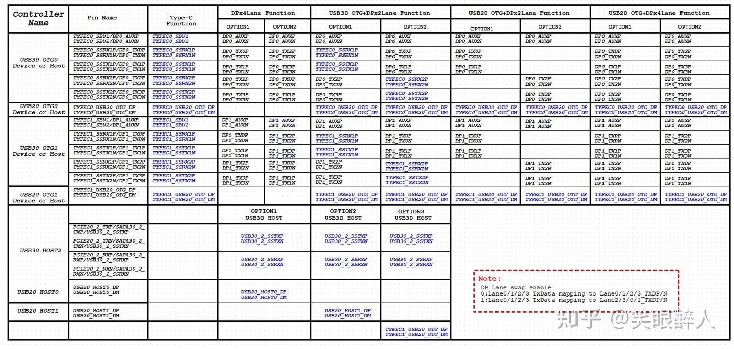 RK3588 EVB开发板原理图讲解【一】 - 知乎