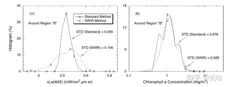 《The NIR-SWIR combined atmospheric correction approach for MODIS ocean color data processing》阅读 ...