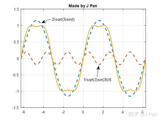 如何深入理解SVPWM？ - 知乎
