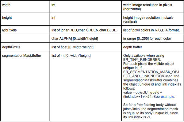 PyBullet笔记（六）Debug模块与GUI的正确食用姿势 - 知乎