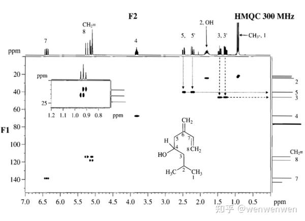 NMR综合解析分享——1H,13C,DEPT,NOE,COSY,HSQC,HMBC,29Si,19F,31P所表达的结构信息