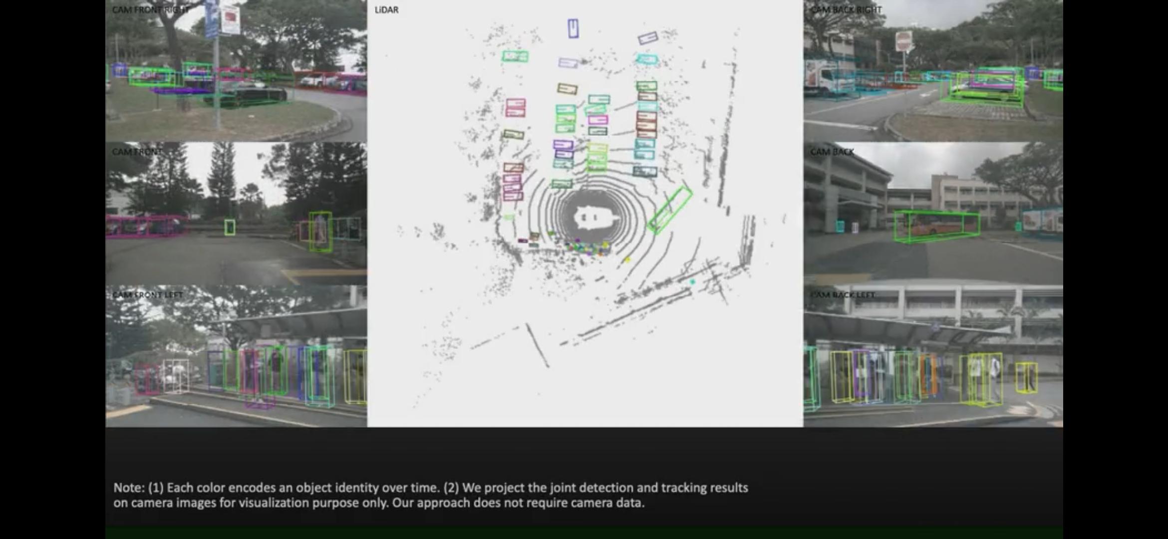 ICCV 2021丨轻舟智航提出SimTrack: 3D多目标一体化检测与跟踪，简单又精确 - 知乎