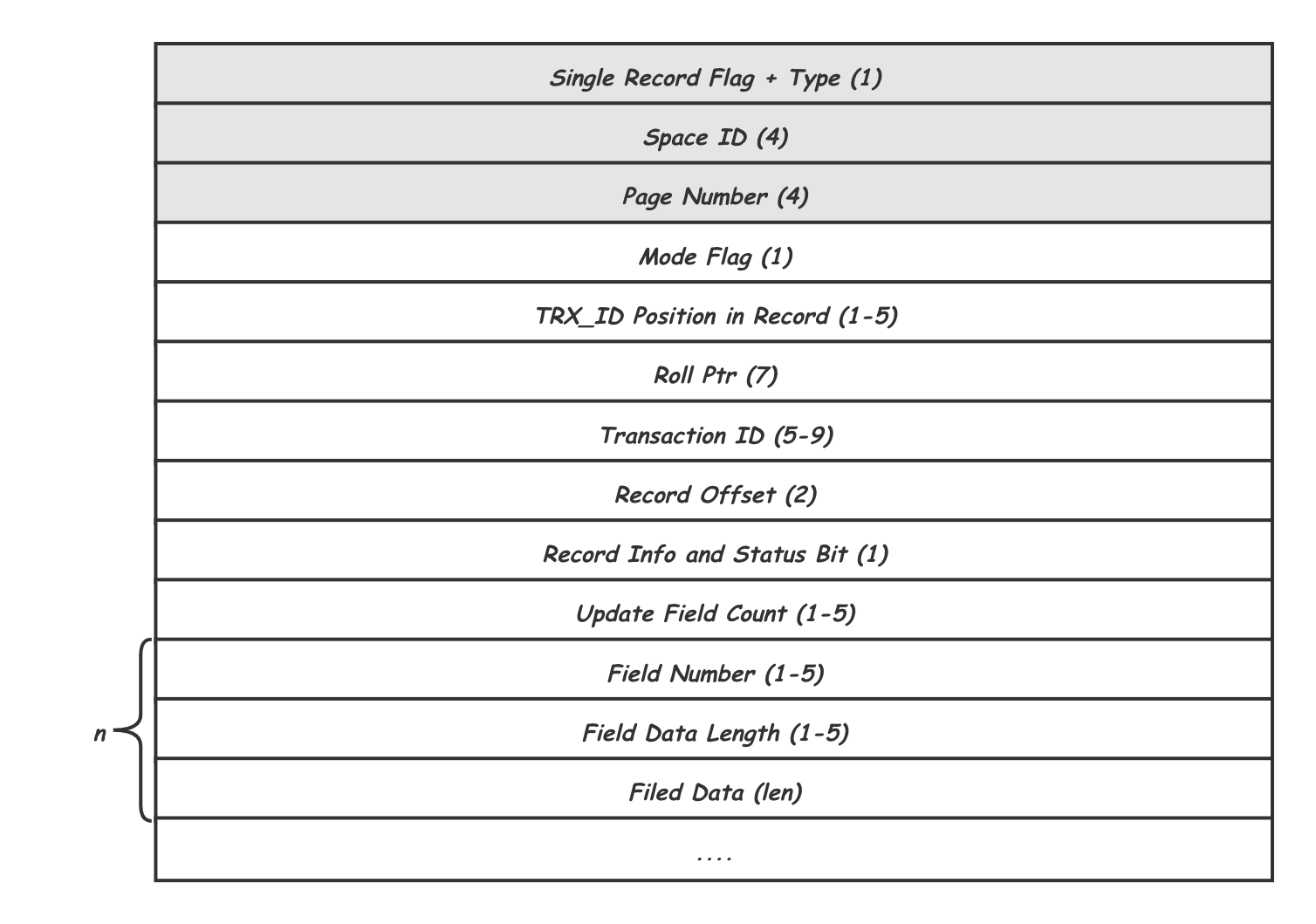 MySQL 庖丁解InnoDB之REDO LOG - 知乎