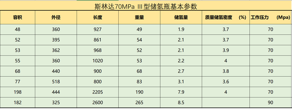 70MPa供氢系统核心产品介绍系列——高压储氢瓶 - 知乎