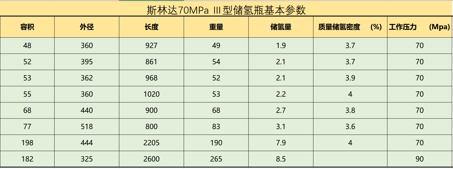 70MPa供氢系统核心产品介绍系列——高压储氢瓶 - 知乎