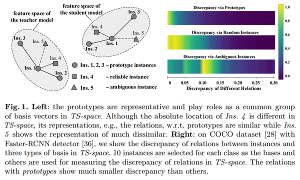 ECCV2022 | 利用全局知识蒸馏目标检测 - 知乎
