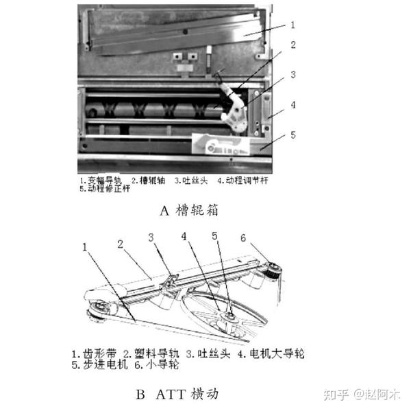 关于加弹机DTY绊丝原因的分析研究 - 知乎